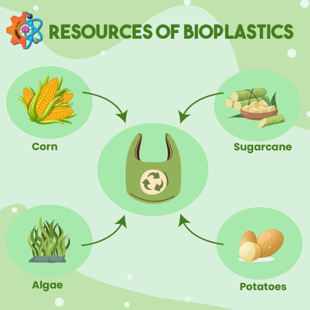 The Future of Bioplastics: Does Water-Dissolving Plastic Actually Exist ...