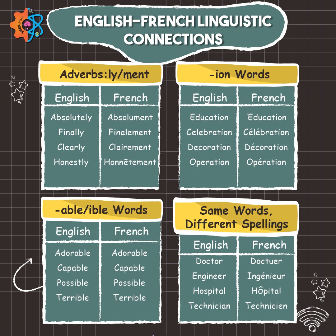 French roots in english – the truth about Our hybrid language - SCIENCEGASM